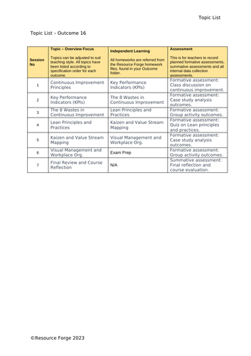 T-Level Engineering Core (8714) - Scheme of work and topic list bundle ...