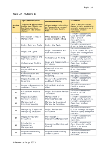 T-Level Engineering Core (8714) - Scheme of work and topic list bundle ...