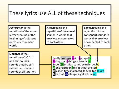 Hip Hop Language | Teaching Resources