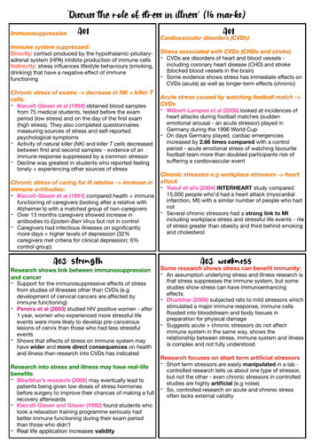 A level psychology - STRESS - a* 16 mark essay plans | Teaching Resources