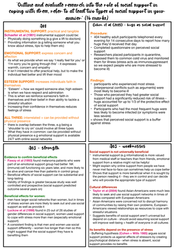 A level psychology - STRESS - a* 16 mark essay plans | Teaching Resources