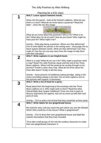 The Jolly Postman - Year 1 English Planning Sequence | Teaching Resources