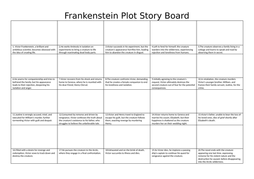 Frankenstein Plot Storyboard | Teaching Resources
