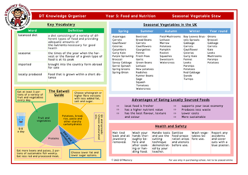 Year 5 Design Technology Knowledge Organiser: Cooking and Nutrition ...