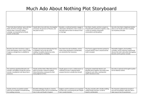 Much Ado About Nothing Plot Storyboard | Teaching Resources