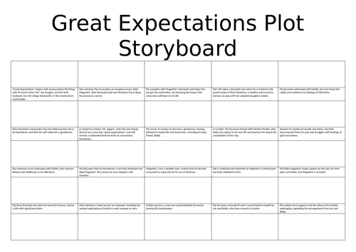 Great Expectations Plot Storyboard | Teaching Resources
