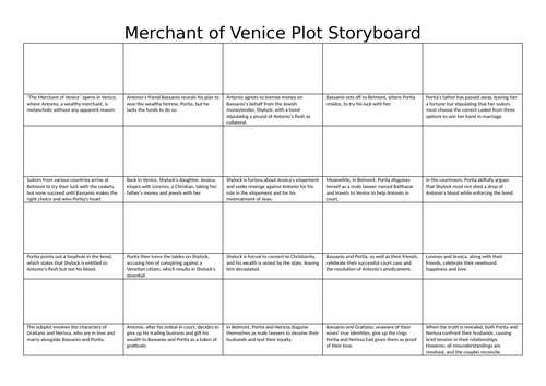 Merchant of Venice Plot Storyboard | Teaching Resources