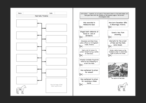 Ned Kelly Bushranger Activities Set | Teaching Resources