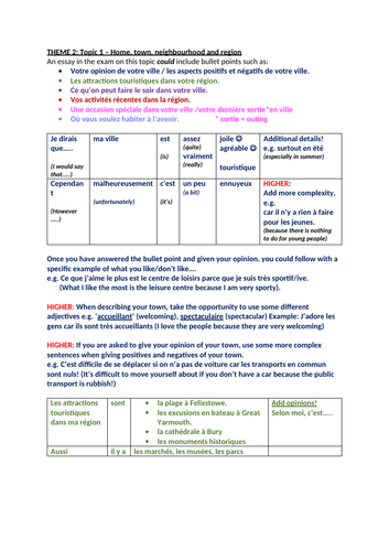 Home and Region French writing exam help | Teaching Resources