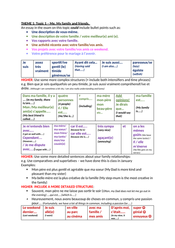 Family and Relationships French writing | Teaching Resources