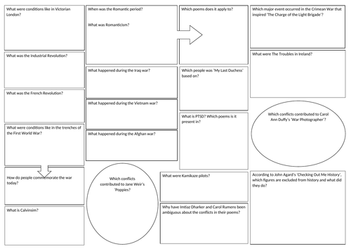 Power and Conflict Poetry Context Worksheet | Teaching Resources