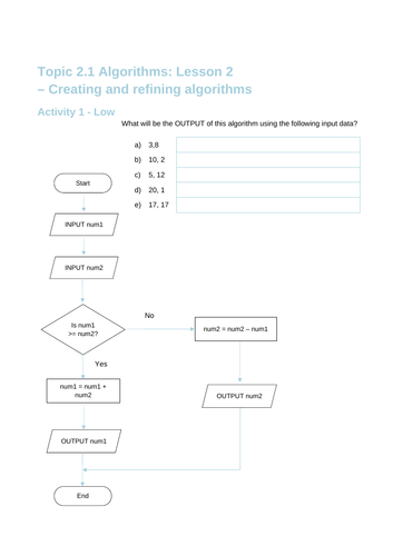 Designing, creating and refining algorithms GCSE OCR COMPUTER SCIENCE ... Designing, creating and refining algorithms GCSE OCR COMPUTER SCIENCE ...