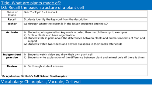 KS3 Science - Cells, Microscopes & Organisation | Teaching Resources