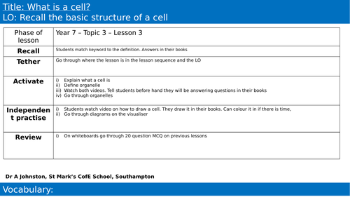 KS3 Science - Cells, Microscopes & Organisation | Teaching Resources