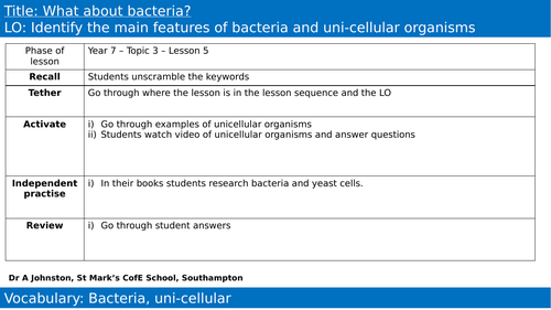 KS3 Science - Cells, Microscopes & Organisation | Teaching Resources