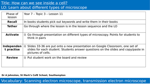 KS3 Science - Cells, Microscopes & Organisation | Teaching Resources