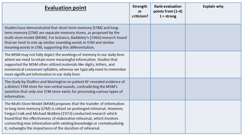 The multi-store model - AQA A Level Psychology (Memory) | Teaching ...