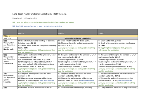 Long Term Plan Functional Math E1 - E3 | Teaching Resources