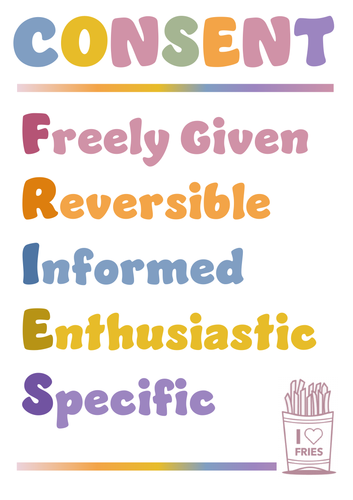 Consent Classroom Posters Teaching Resources