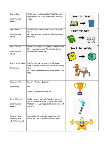 Reading Extension/Mastery tasks | Teaching Resources
