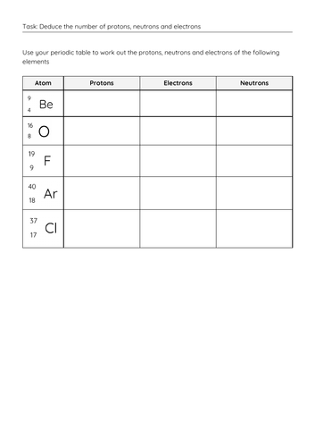 Year 9 atomic structure | Teaching Resources