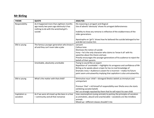 GCSE An Inspector Calls key quotes with detailed analysis | Teaching ...