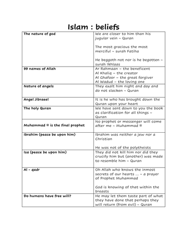 GCSE Religious studies : all the quotes for islam and christianity ...