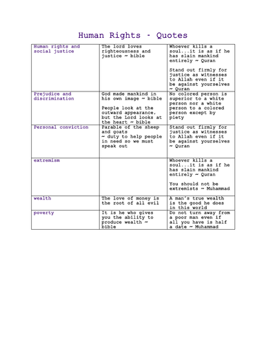 GCSE Religious studies : all the quotes for islam and christianity ...