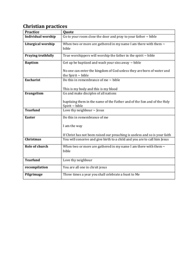 GCSE Religious studies : all the quotes for islam and christianity ...