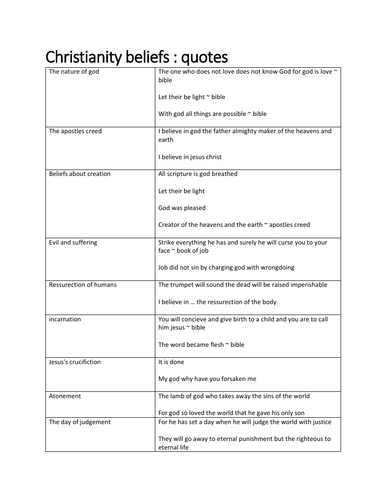 GCSE Religious studies : all the quotes for islam and christianity ...