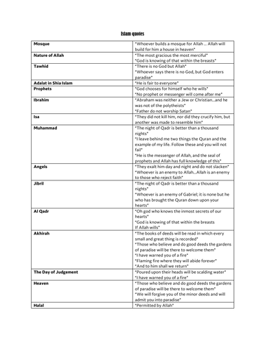 GCSE Religious studies : all the quotes for islam and christianity ...