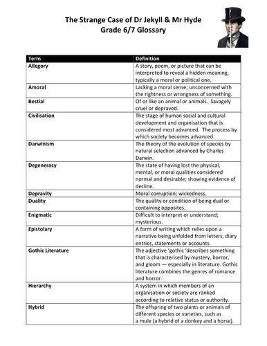 The Strange Case of Dr Jekyll & Mr Hyde: Differentiated Grades 5-9 ...