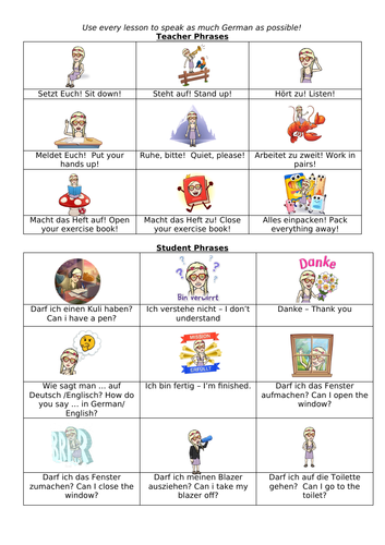 German Target Language Handout | Teaching Resources