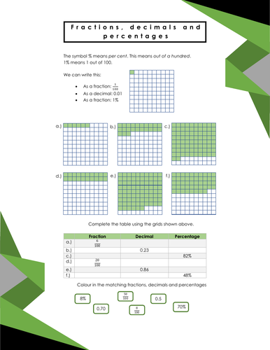 Fractions, Decimals and Percentages | Teaching Resources