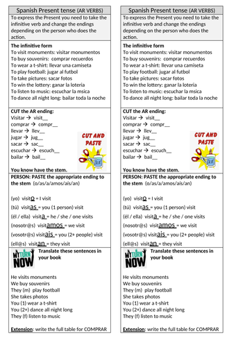 Spanish Grammar TEACHING NOTES | Teaching Resources