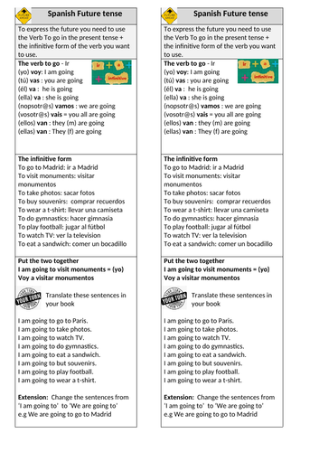 Spanish Grammar TEACHING NOTES | Teaching Resources