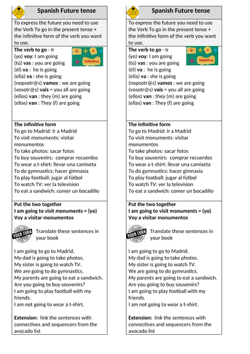 Spanish Grammar TEACHING NOTES | Teaching Resources