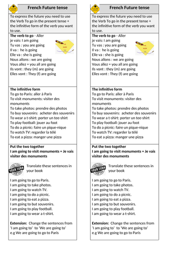 French Grammar TEACHING NOTES | Teaching Resources