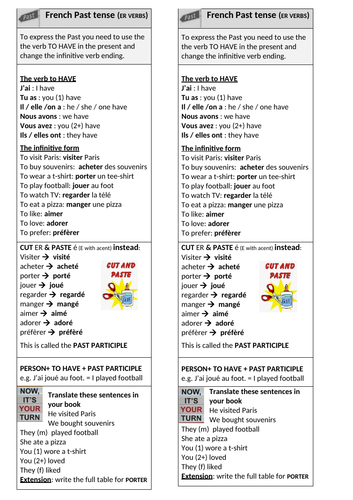 French Grammar TEACHING NOTES | Teaching Resources