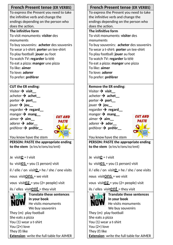 French Grammar TEACHING NOTES | Teaching Resources
