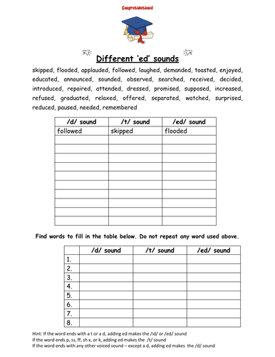 Different ed sounds KS2 | Teaching Resources