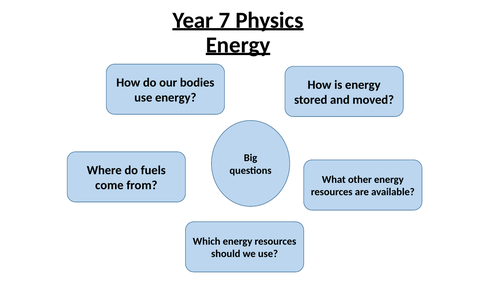 Revision PowerPoint for Energy topic Y7 | Teaching Resources