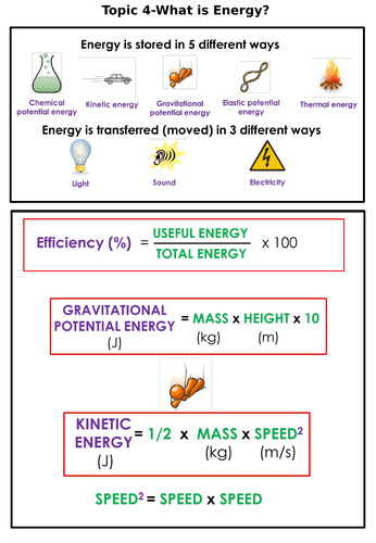 KS3 - Science - Energy, Energy transfers, Energy efficiency | Teaching ...