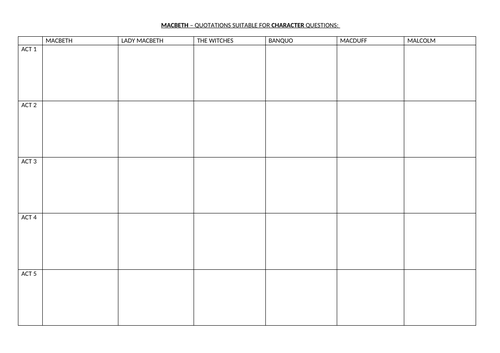 MACBETH quotation grid GCSE or LEAVING CERT | Teaching Resources