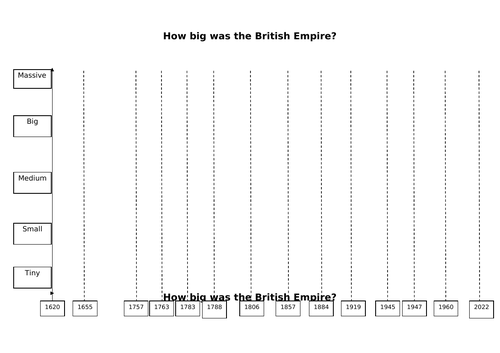 British Empire SOW for KS3, lessons + homework | Teaching Resources