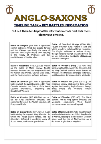Anglo-Saxons Battles and Conflicts - Double Lesson! | Teaching Resources