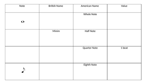 Mini Melody Project - The Piano | Teaching Resources