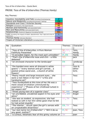 Tess of the d'Urbervilles - Quote Bank | Teaching Resources