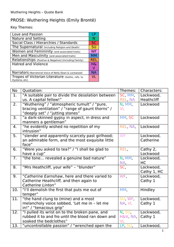 Wuthering Heights - Quote Bank | Teaching Resources