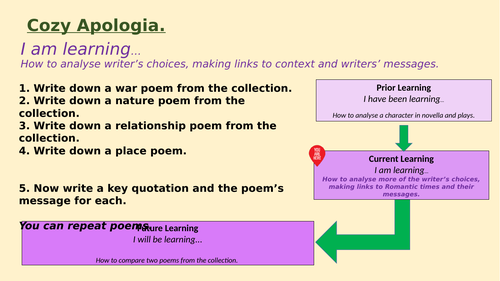 KS4 Eduqas Anthology Unit / Scheme of Learning. | Teaching Resources